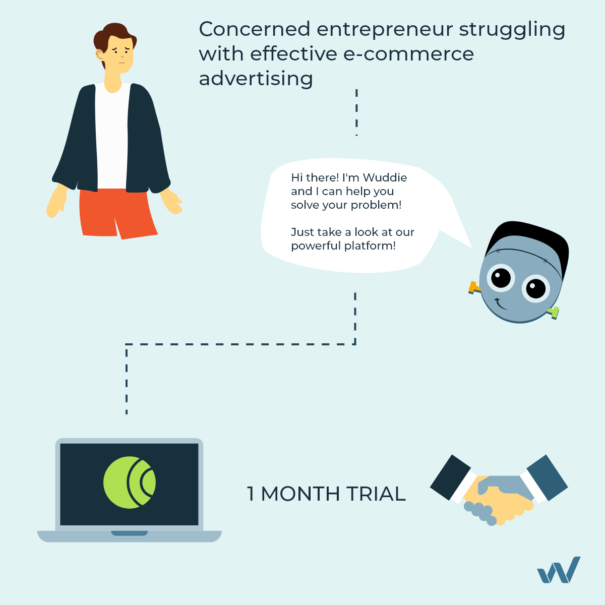 What is Product Feed Management? What is Product Feed Management?